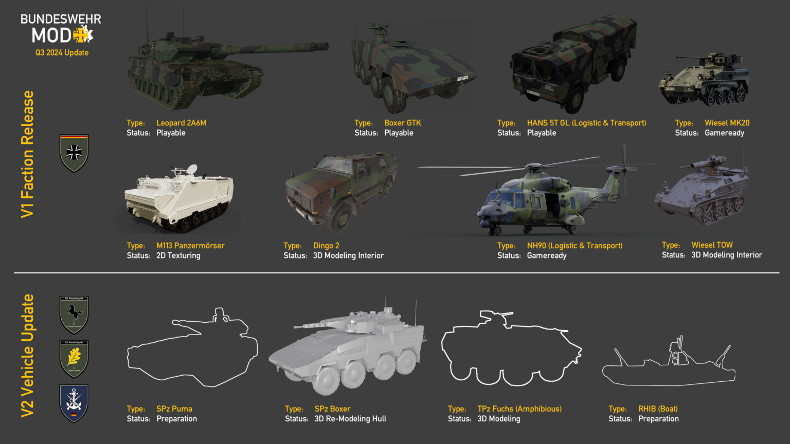Progress Update No. 9 – BWMOD